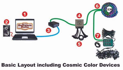 Computer Controlled Christmas Lights With Light-O-Rama : 14 Steps (with ...