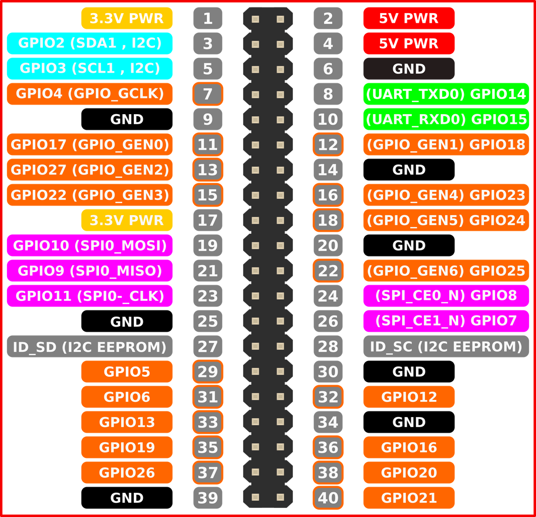 Raspberry Pi Gpio Programming Instructables