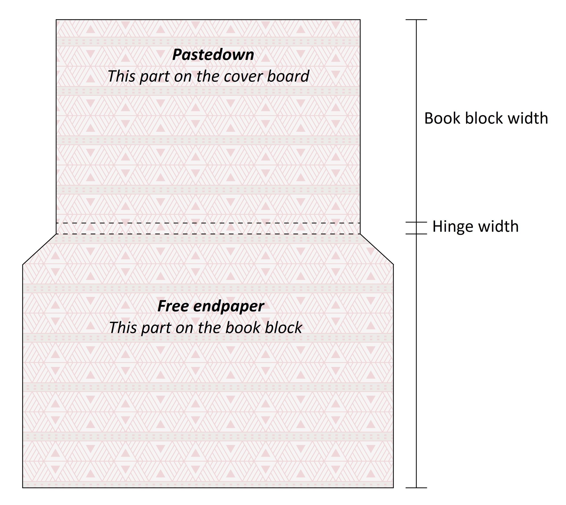 Three Quarter Bound Leather Bookbinding : 17 Steps (with Pictures ...