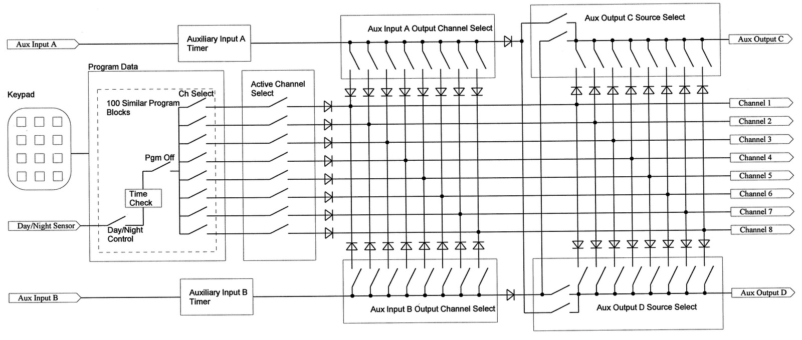 8 Channel Programmable Timer : 13 Steps - Instructables