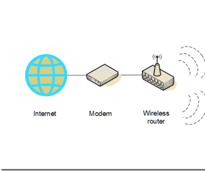 How to Setup a Wi-Fi Network : 11 Steps - Instructables