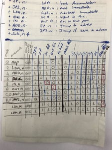 MP-4 Simplest 4 Bit TTL CPU : 9 Steps - Instructables