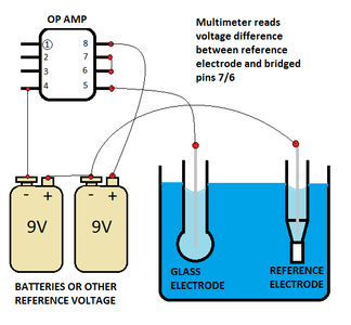 Cheap DIY Electronic PH Meter : 3 Steps - Instructables