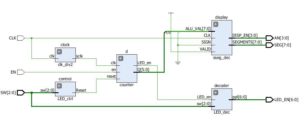 FPGA LED Control Project : 9 Steps - Instructables