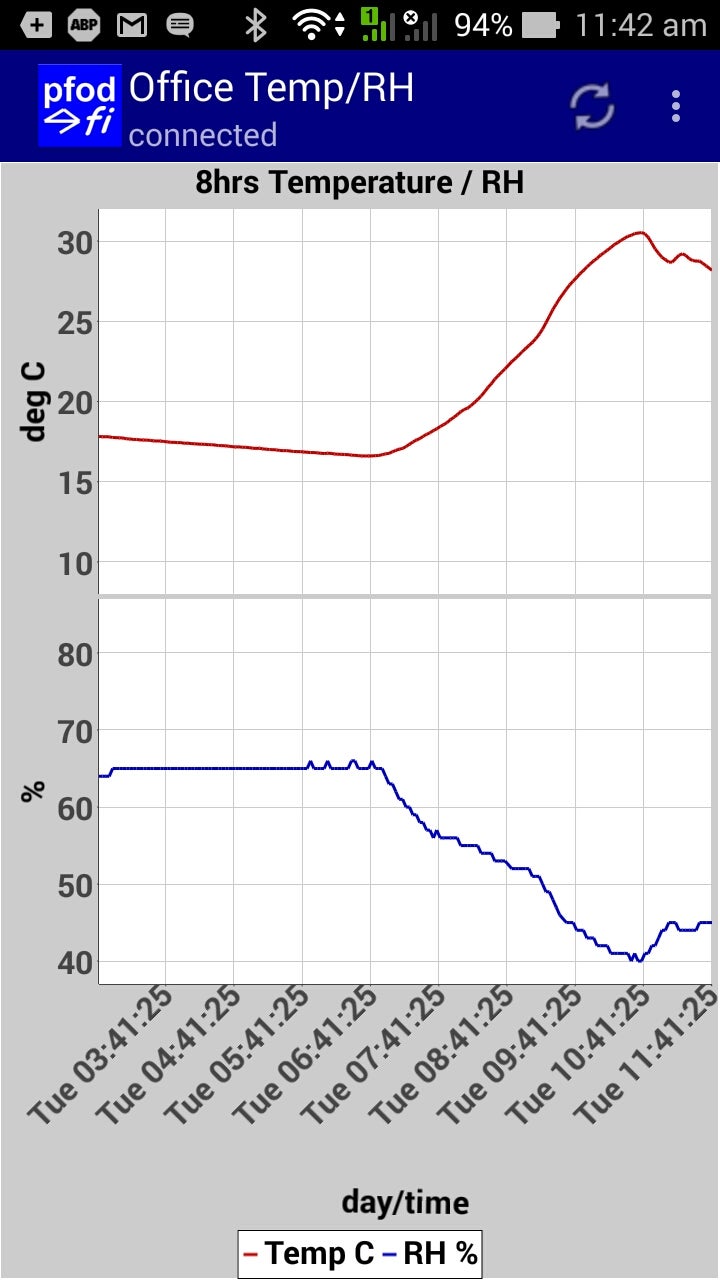 Easy Very Low Power BLE in Arduino Part 2 -- Temperature/Humidity Monitor -- Rev 3 : 7 Steps ...