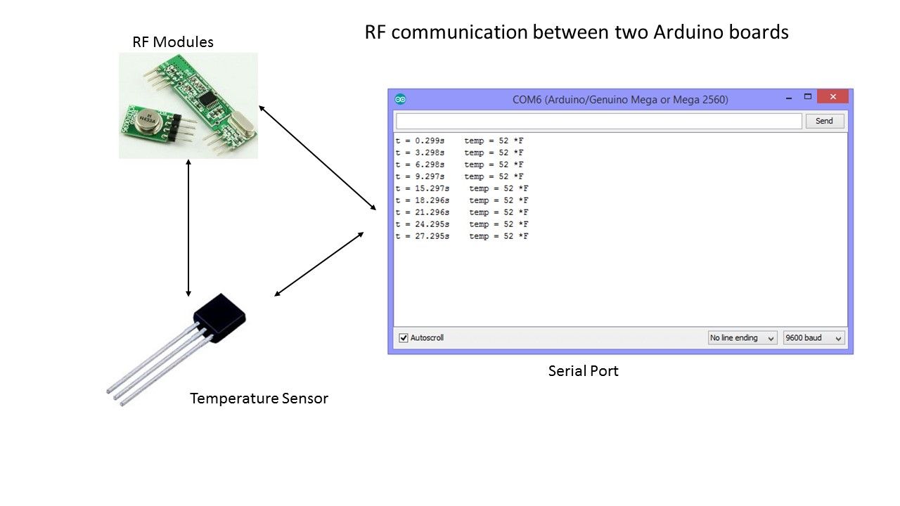 Arduino RF Communication Tutorial : 4 Steps - Instructables