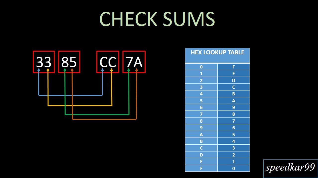 DIY: Odometer Reprogramming : 11 Steps - Instructables