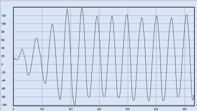 Reliable Frequency Detection Using Dsp Techniques 6 Steps Instructables