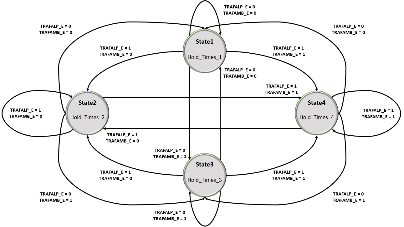 Arduino Traffic Lights Using Finite State Machines : 11 Steps ...