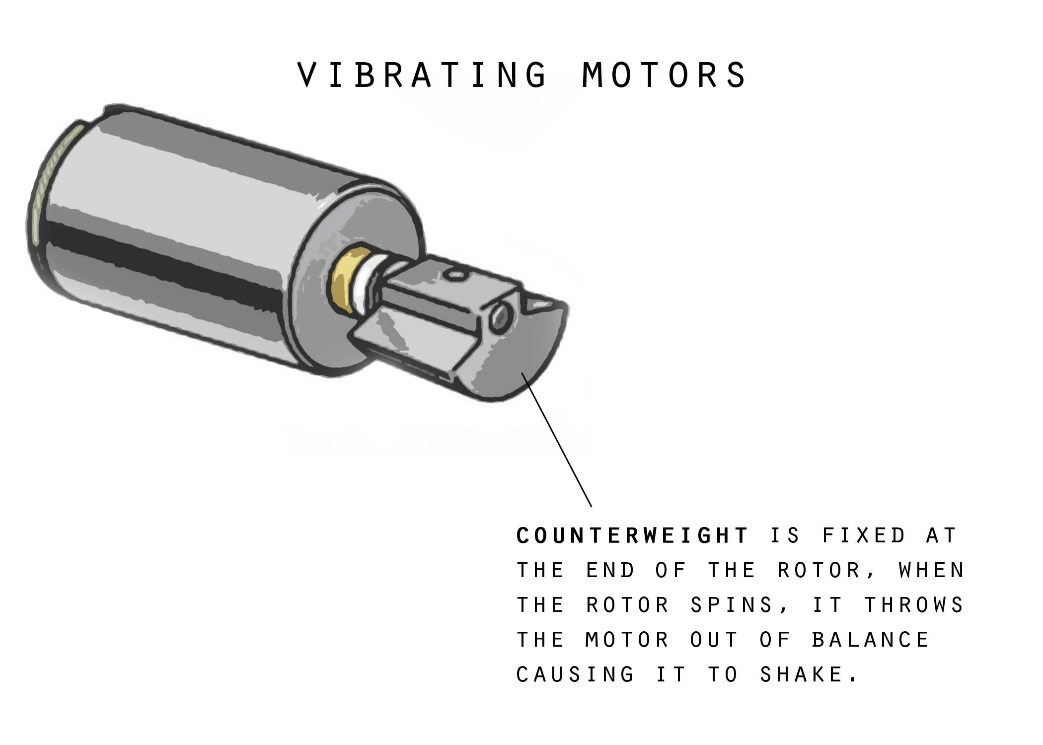How-To: Motors : 10 Steps (with Pictures) - Instructables