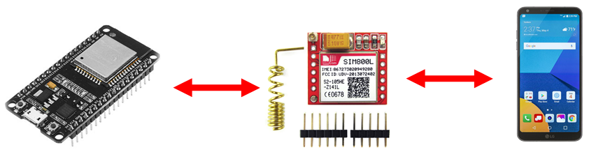 ESP32: SIM800L and Barrier Sensor : 22 Steps - Instructables