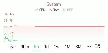 Android/iOS App to Access Your OpenWrt Router Remotely : 11 Steps - Instructables