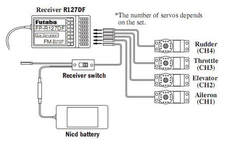 Beginners Guide to Radio Control Airplanes : 20 Steps (with Pictures ...