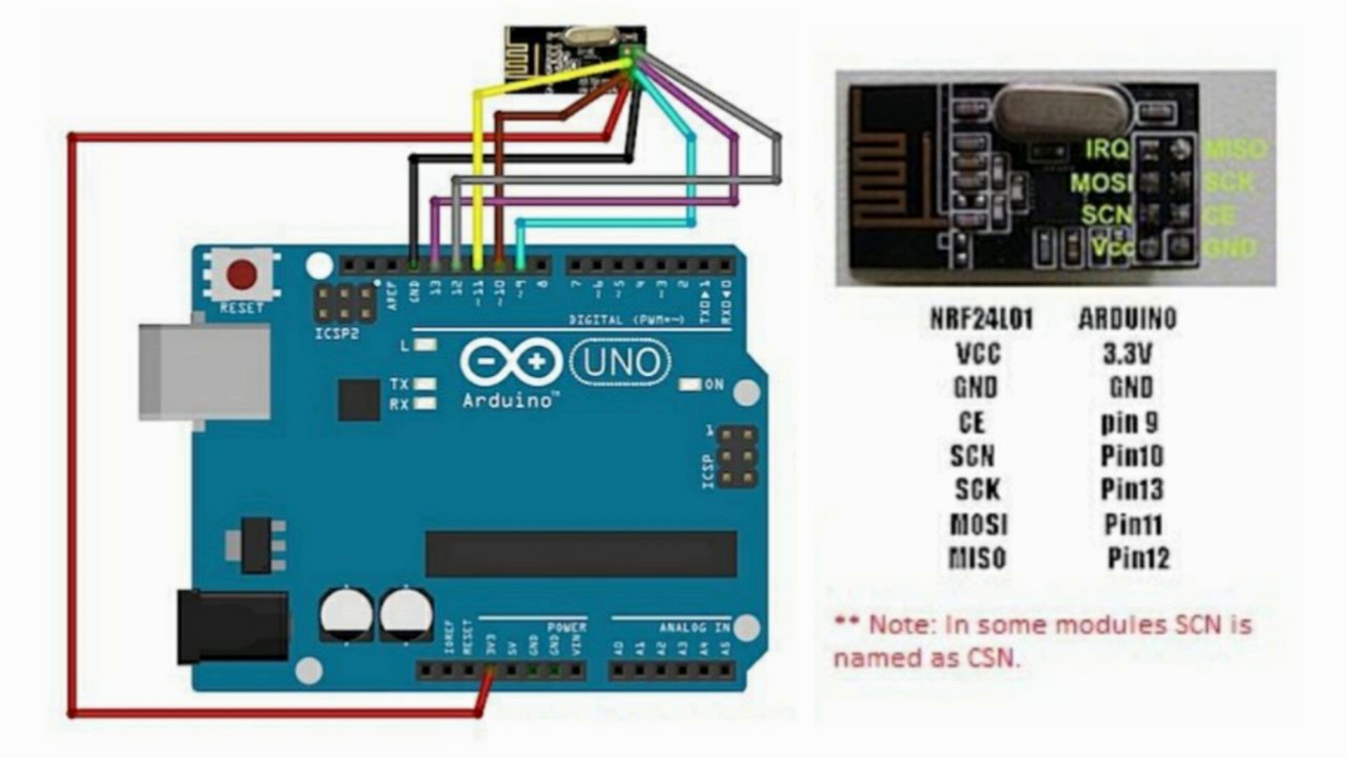 NRF24L01 As Bluetooth Low Energy | Send Data to Mobile Using NRF24L01 ...