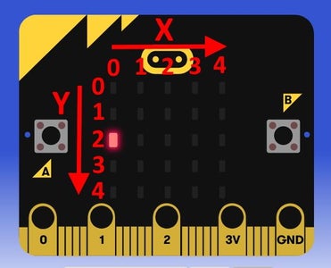 Microbit Flappy Bird : 5 Steps (with Pictures) - Instructables
