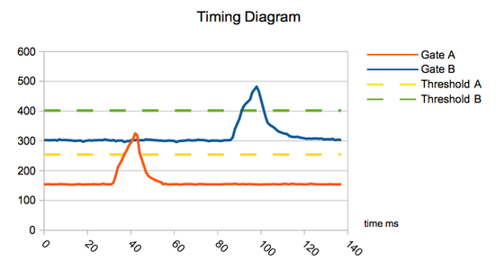 Galileo Ramps: Exploring Velocity and Acceleration With Marble and ...