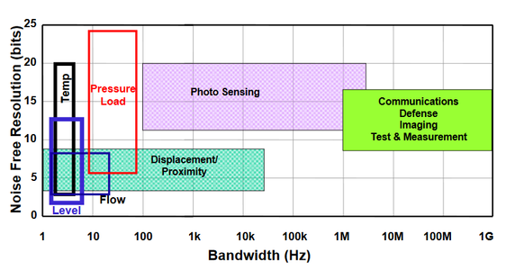 Designing a Microcontroller Development Board : 14 Steps (with Pictures ...