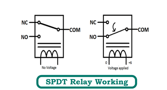 Interface Relay Module With NodeMCU : 6 Steps (with Pictures ...