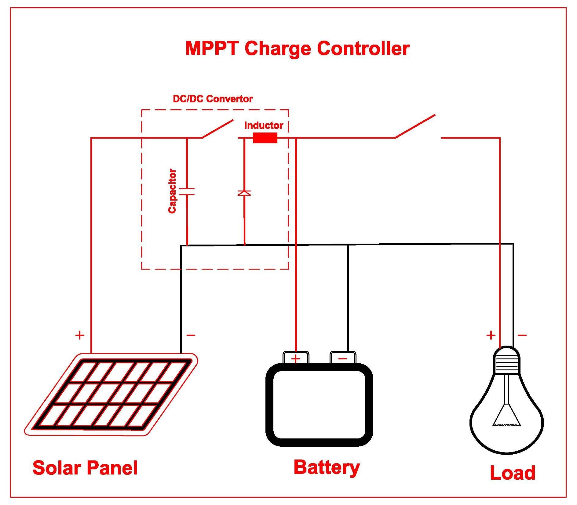 DIY Off-Grid Solar System V2.0 : 36 Steps (with Pictures) - Instructables