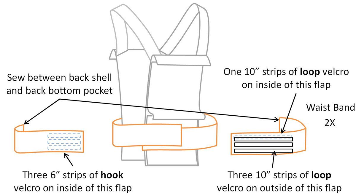 DIY 20# Weight Vest : 15 Steps (with Pictures) - Instructables