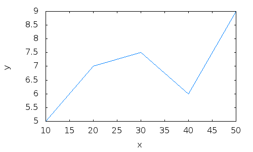 Maxima (wxMaxima) - Free Computer Algebra System (CAS). : 8 Steps ...