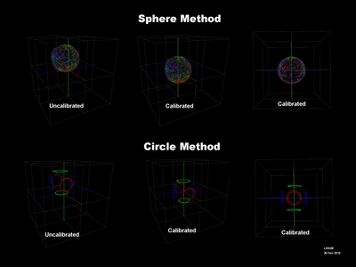 Quaternion Compass : 9 Steps (with Pictures) - Instructables