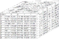 Creating and Using Multidimensional Arrays in C++ : 10 Steps ...