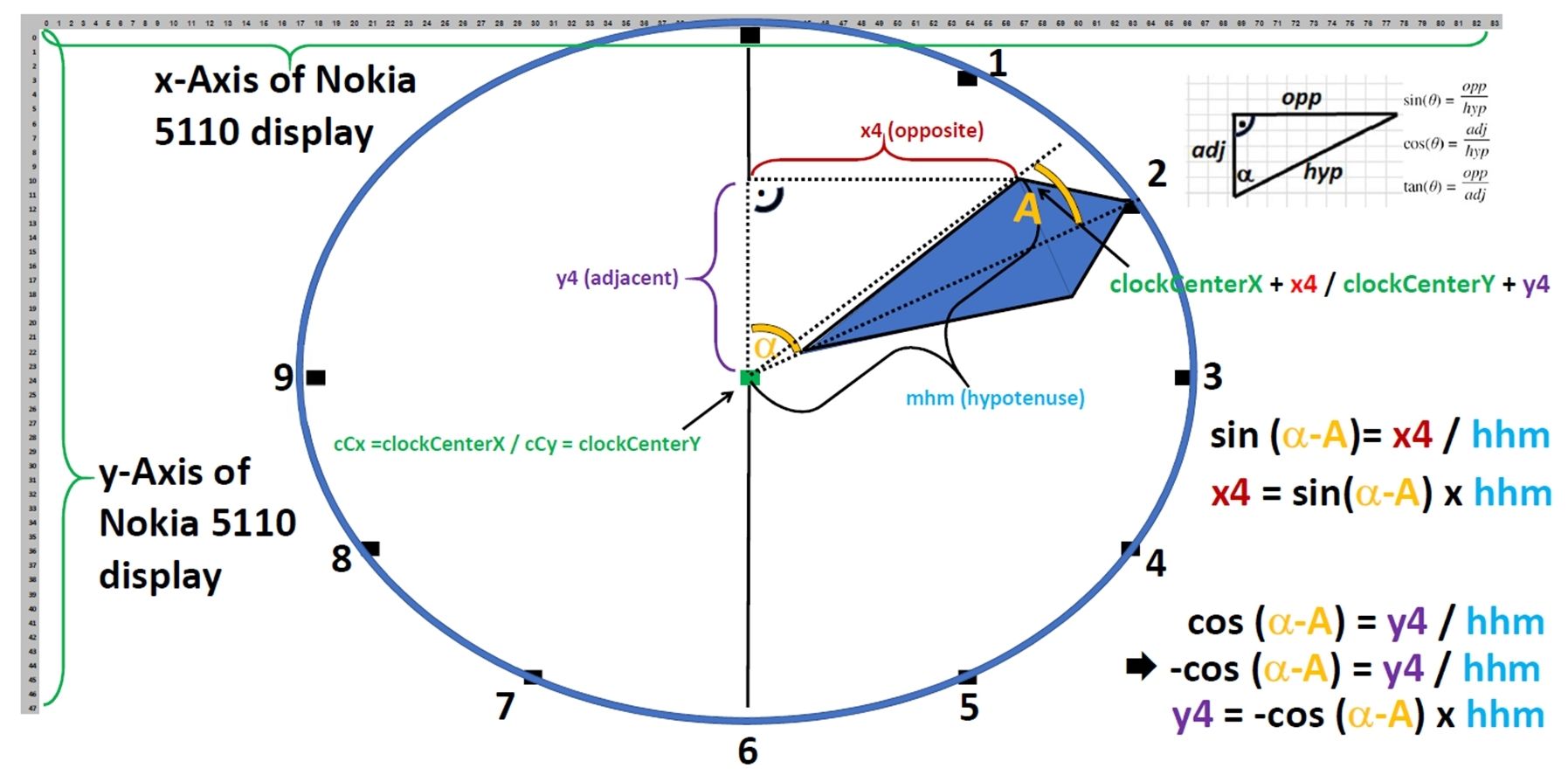 Analog Clock Using Math, Arduino Pro Mini, DS3231 and Nokia 5110 ...
