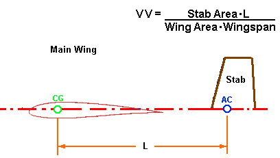 Easy Aircraft Design : 10 Steps - Instructables