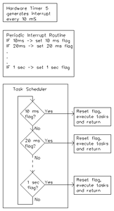 YAAR - Yet Another Arduino Robot : 15 Steps (with Pictures) - Instructables