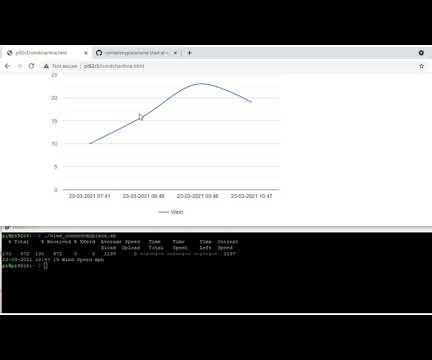 How to Chart IOT Data Using Google Charts : 3 Steps - Instructables