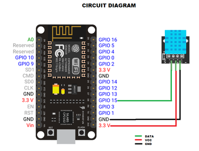 Temperature and Humidity Monitoring Using NODE MCU AND BLYNK : 5 Steps ...