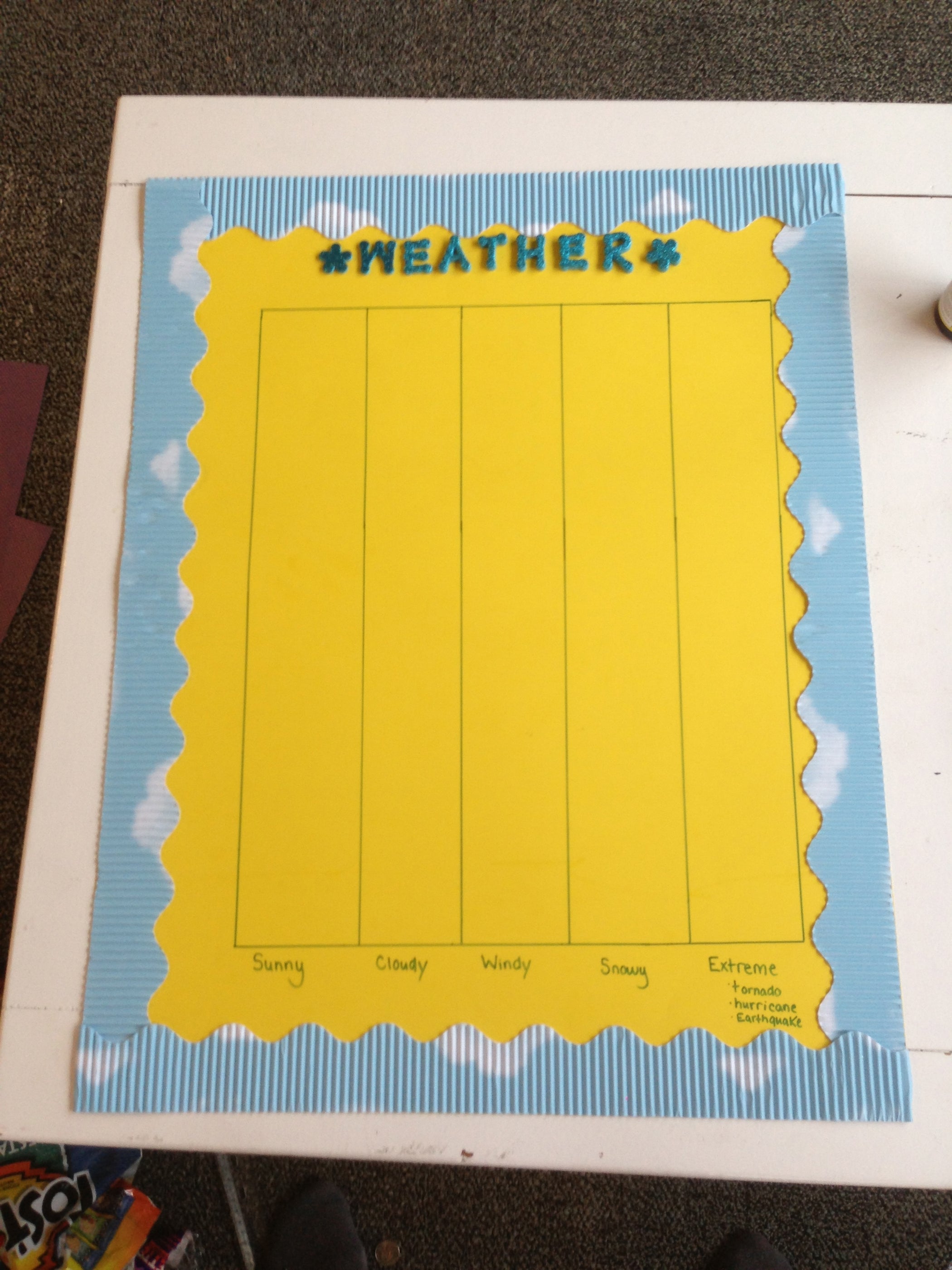 Weather Graph for 3rd Grade - Instructables