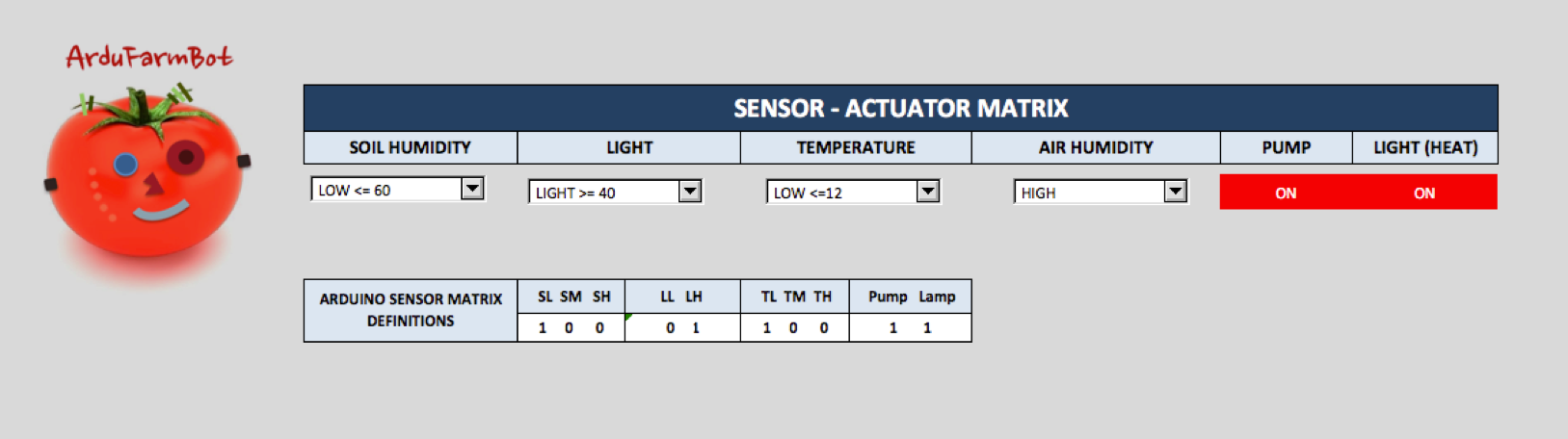 ArduFarmBot - Part 2: "Remote Station" an IoT Implementation : 11 Steps ...
