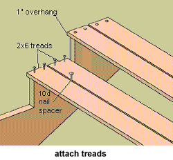 How to Build Stairs : 4 Steps - Instructables