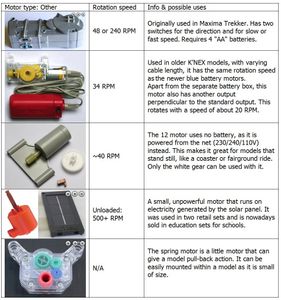 K'NEX Motor & Gear Guide : 7 Steps (with Pictures) - Instructables