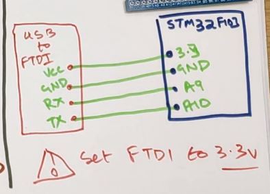 Using a STM32 Like an Arduino Tutorial | Trybotics