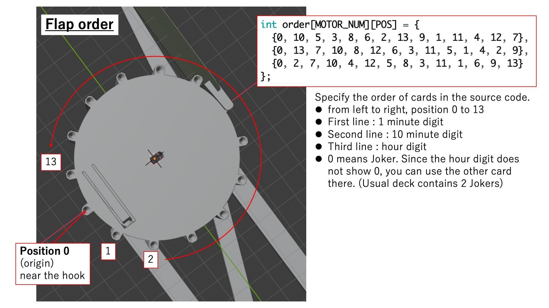 Casino'clock : 8 Steps (with Pictures) - Instructables