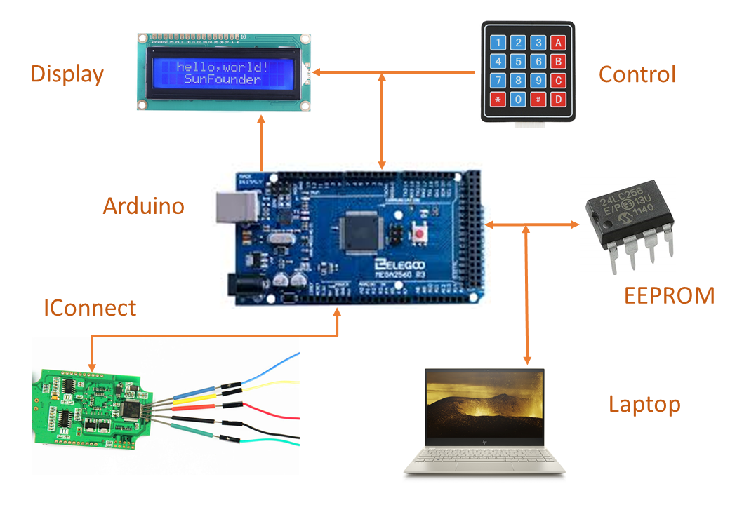 Fix Electronics With IC-Tester! : 8 Steps (with Pictures) - Instructables