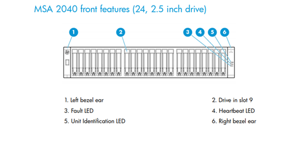 MSA 2040 Start Up : 8 Steps - Instructables