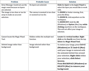 How to Remove a Background in Photoshop CS6 : 13 Steps - Instructables