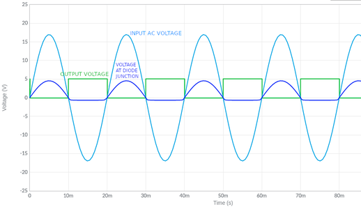 Power Supply Frequency and Voltage Measurement Using Arduino : 6 Steps ...