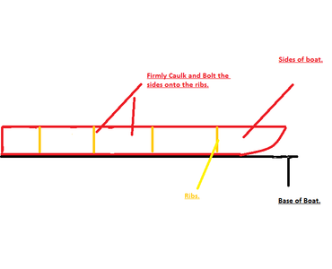 How to Make a Small Sail/Row Boat : 14 Steps - Instructables