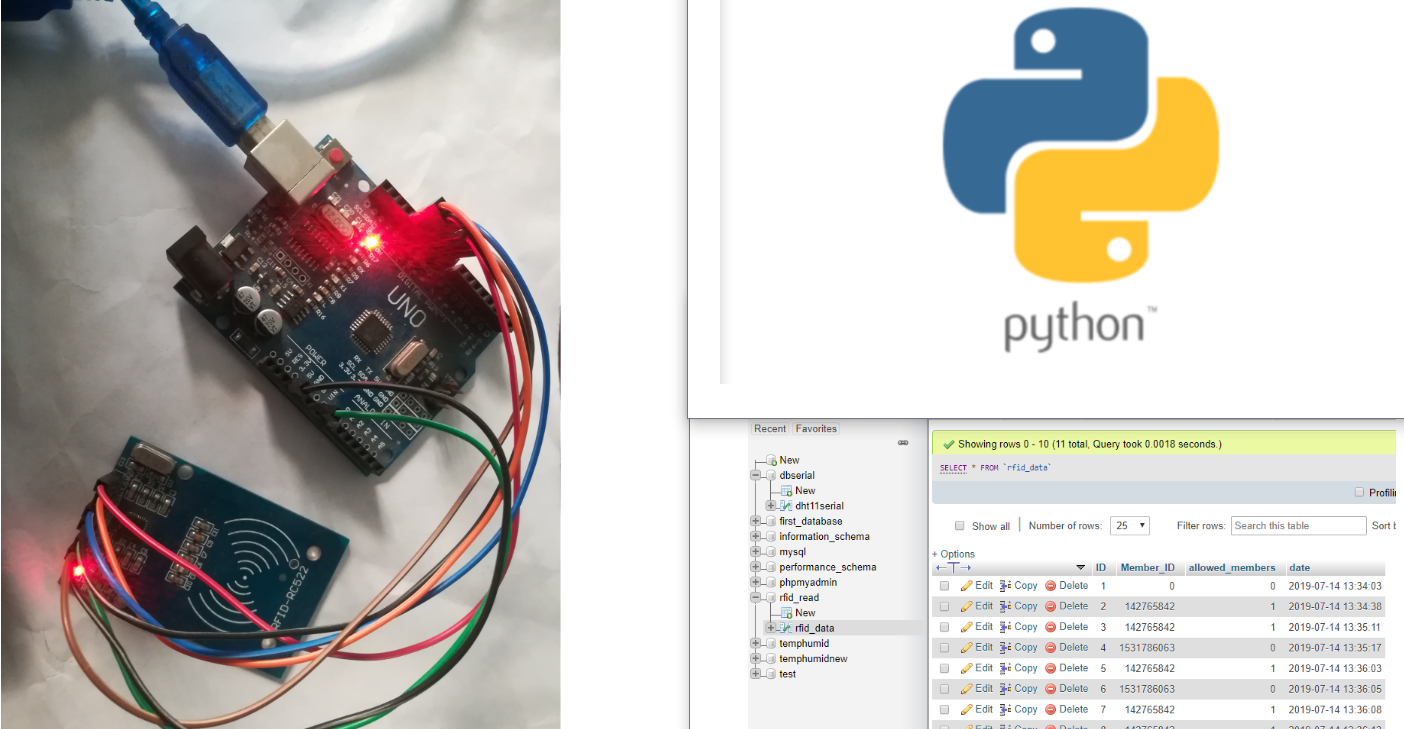 Attendance System by Sending RFID Data to MySQL Server Using Python ...