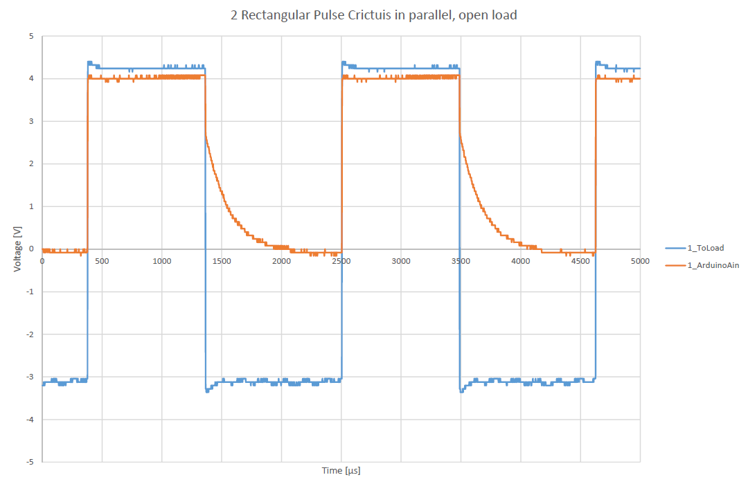Compact (+/-V) Rectangular Pulse Generator - Instructables