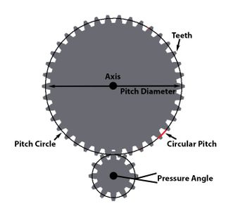 Basic Gear Mechanisms : 21 Steps (with Pictures) - Instructables