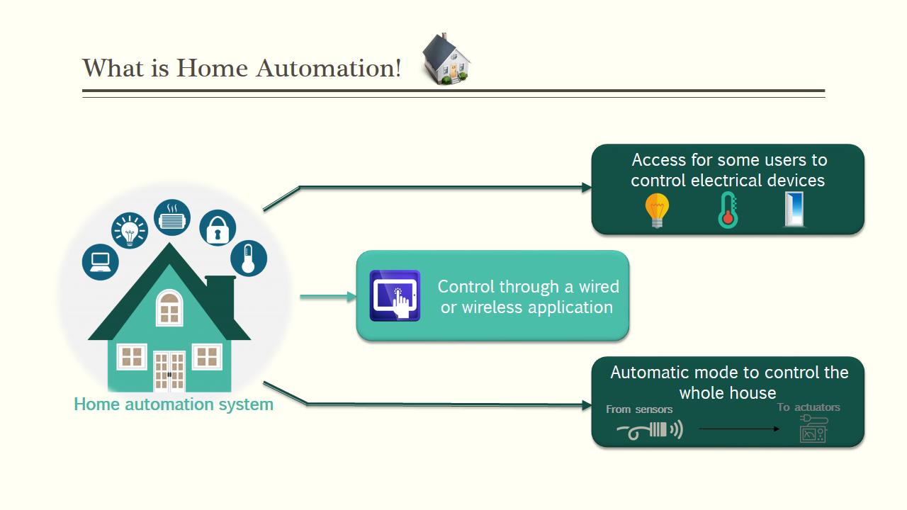 NodeMCU Home Automation (ESP8266) : 7 Steps - Instructables