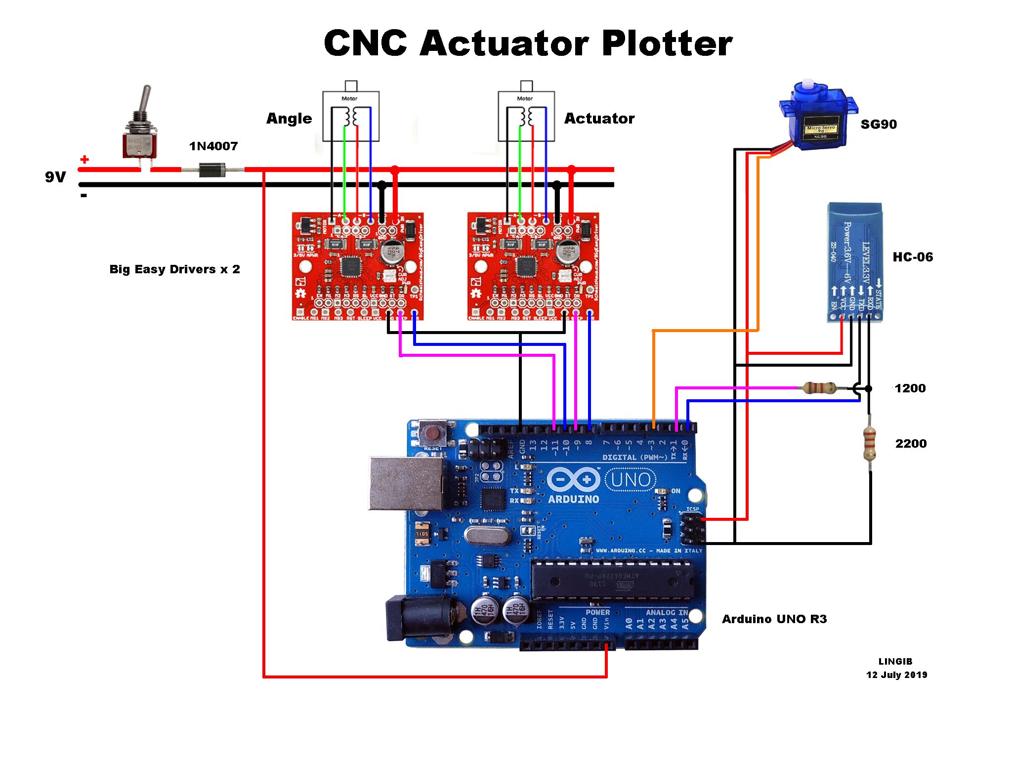 CNC Actuator Plotter : 12 Steps (with Pictures) - Instructables