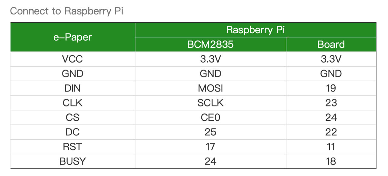 7x5 E-Paper METAR Display : 4 Steps (with Pictures) - Instructables