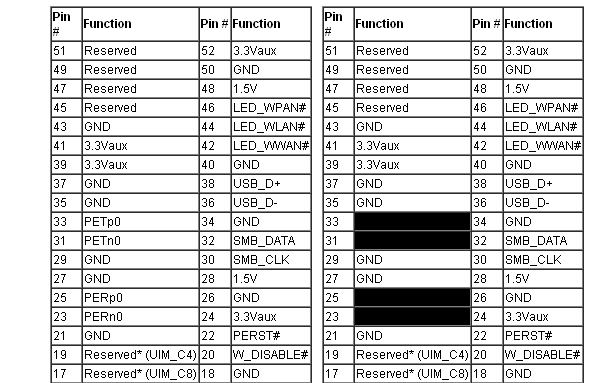 Running Mini PCI-e 3G Card With USB - Mini PCI-e to USB - Easiest Way ...